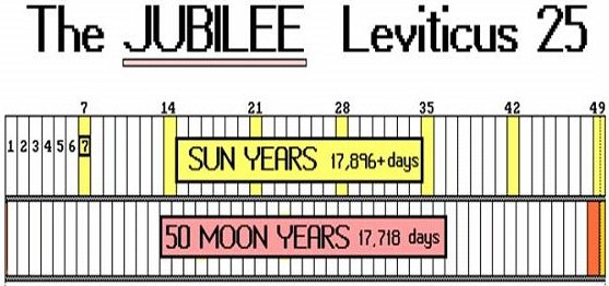 Jubilee Series Part 1